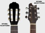 Budowa gitary – 12 elementów z których składa się gitara – JakZagrac.pl